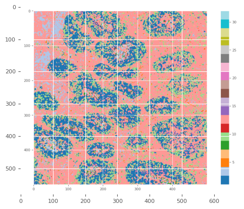 Unsupervised Pixel Classifiers — palmettobug 0.2.4 documentation